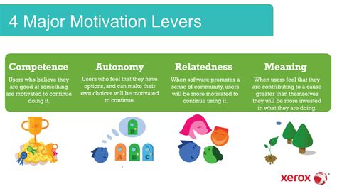 Gamification Fundamentals From Theory To Practice Pdf