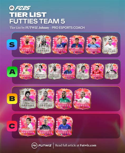 Futwiz Futties Team 5 Is Here And We Have A Tier List 🤩 We Got Futwiz