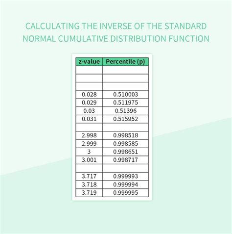Calculating The Inverse Of The Standard Normal Cumulative Distribution Function Excel Template