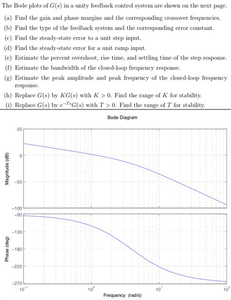 solved the bode plots of g s in a unity feedback control