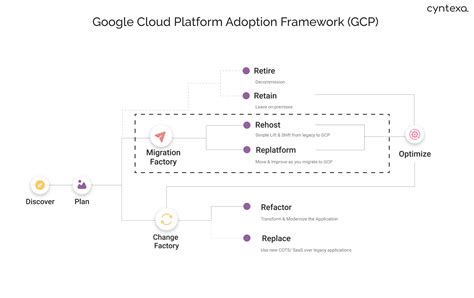 Cloud Adoption Your Roadmap To Thriving In The Digital Era [2024]