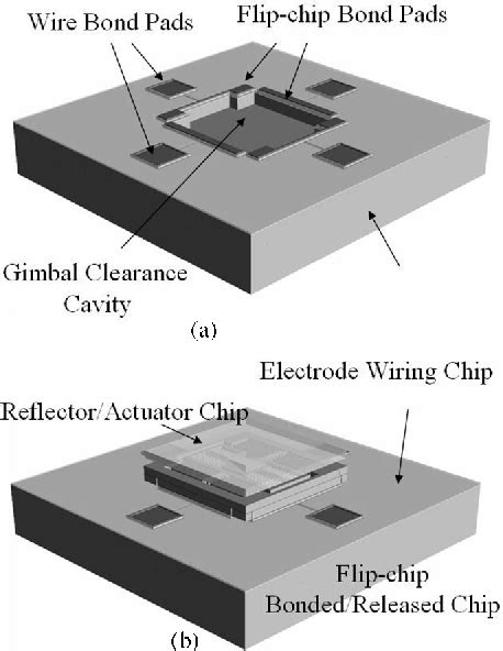 Figure 12 From High Fill Factor Two Axis Gimbaled Tip Tilt Piston
