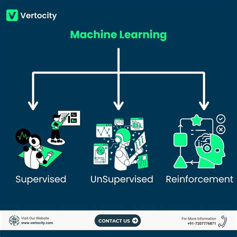 Vertocity On Linkedin Machine Learning Encompasses Three Primary