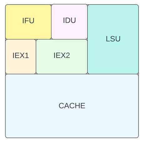 Place And Route Ultimate Guide AnySilicon