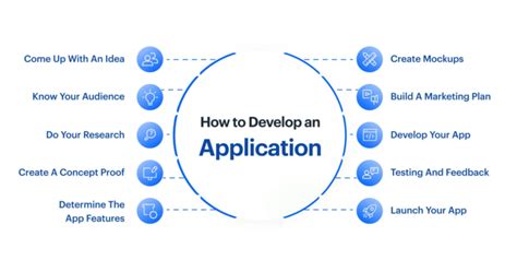 How To Develop An Application In 10 Easy Steps Zendevx Blog