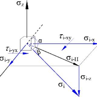 Schematic Diagram Of The Conversion Process For Eqs 1 And 2 Download Scientific Diagram
