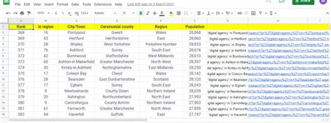 virtual assistant data entry by iqramajeed9 fiverr
