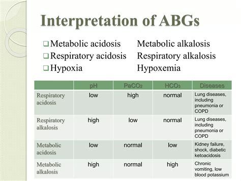 Abgs Test And Errors In Chemistry Labpptx