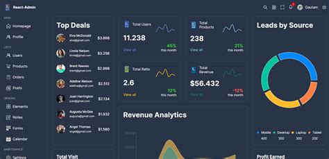 Admins Dashboard Devpost