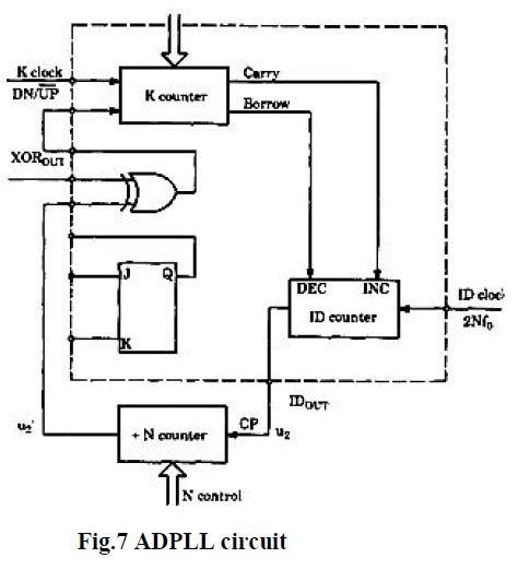 Implementation Of Low Power All Digital Phase Locked Loop Open Access Journals
