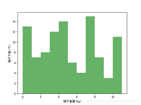 Matplotlib教程二：各种图例plt图例形状 Csdn博客