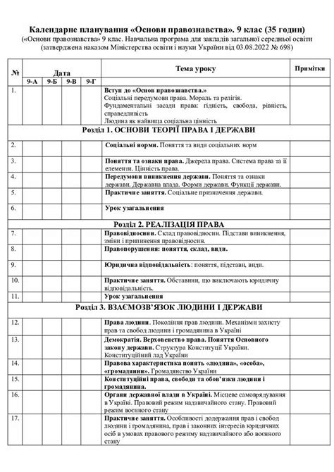 Календарно тематичне планування Основи правознавства 9 клас КТП Основи правознавства