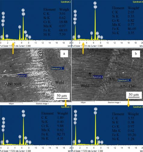 Semeds Point Analysis On The Dissimilar Weldments Of Aisi 4340 And