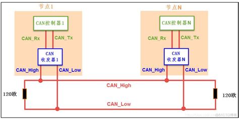 Stm32cubemx 36 使用can总线进行双板通信（tja1050）51cto博客stm32can总线通信电路