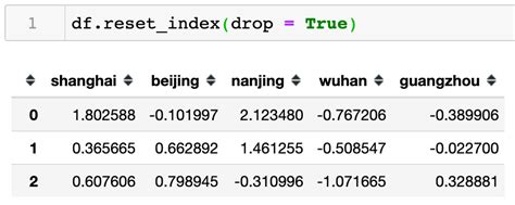 pandas中set index 和reset index 以及reindex 区别