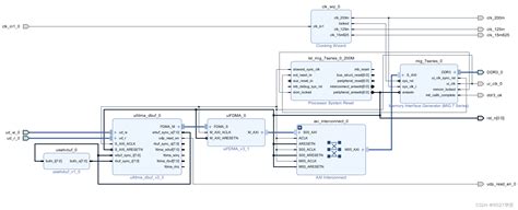 FPGA实现SDI硬件解码UDP网络传输送工程源码和QT上位机显示程序 fpga sdi CSDN博客