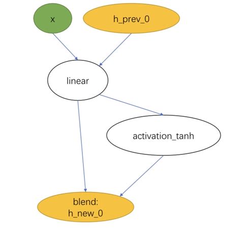 Example Usages Of Nas Benchmarks — An Open Source Automl Toolkit For