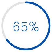 Services Portfolio Guide Cisco