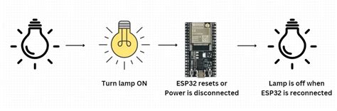 Esp32 Eeprom Tutorial With Example Code Embedded There