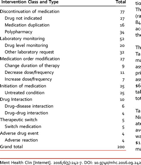 Quantitative Analysis Results Download Table