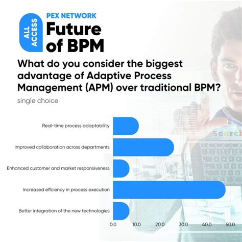 Future Of Bpm Trends And Highlights Pex Network