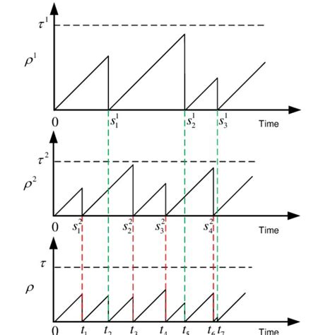 The Sawtooth Function ρit Download Scientific Diagram
