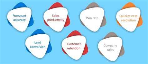 Unleash Your Businesss True Potential With Salesforce Optimization