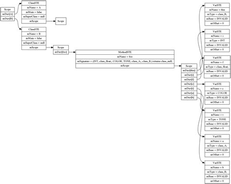 Cs 453 Recitation Visualizing Asts With Dotgraphviz