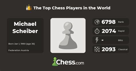 Michael Scheiber Top Chess Players