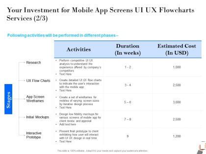 UI UX Flow Charts PowerPoint Presentation And Slides PPT Template SlideTeam