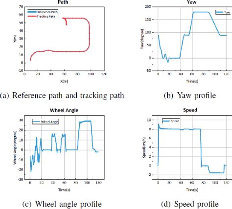 Figure 15 From An Autonomous Valet Parking Algorithm For Path Planning