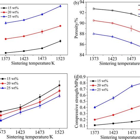 SEM Images Of Porous Samples With Solid Loading Levels Of Wt Download Scientific Diagram