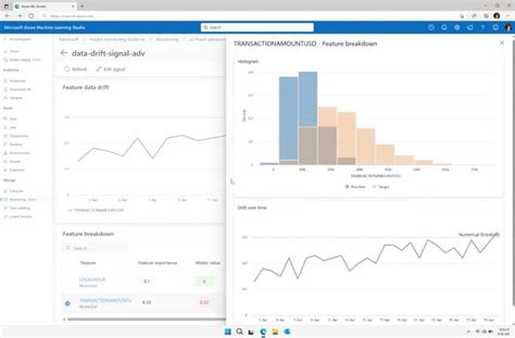 Hemant Kumar On Linkedin Continuously Monitor The Performance Of Your Azureml Models In Production