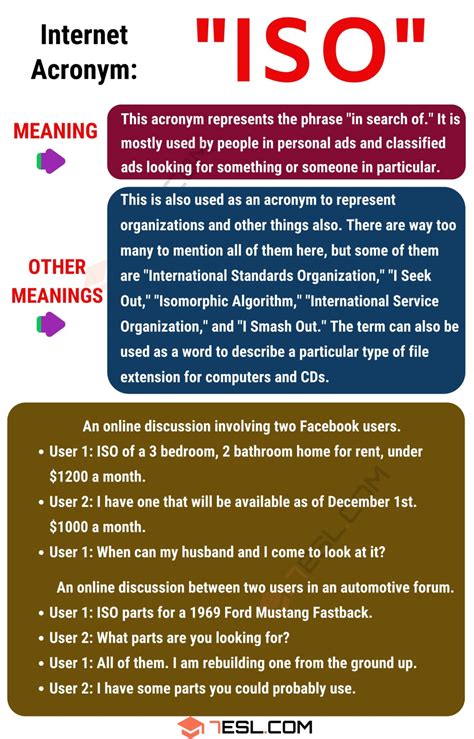 ISO Meaning Origin And Examples 7ESL