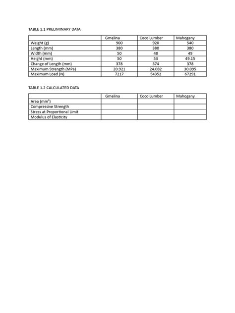 Wood Properties Gmelina Vs Mahogany Pdf