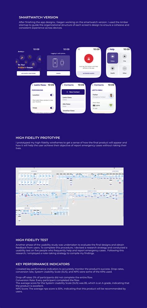 The Amber Project Behance