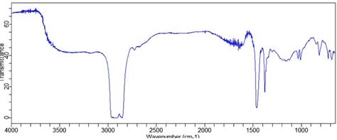 Solved Please Showexplain All The Important Structures From The