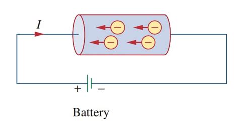 What Are Electric Current Wira Electrical