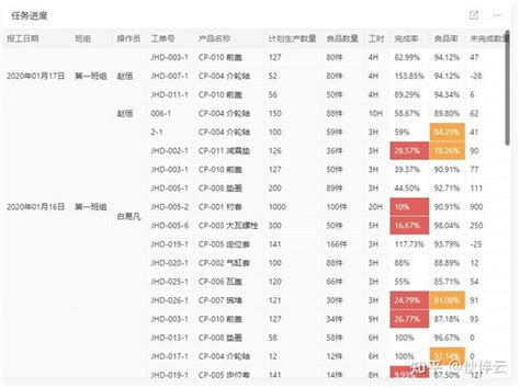 什么是mes、wms？二者联系与区别是什么？ 知乎