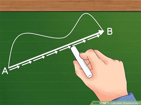 How To Calculate Displacement With Pictures WikiHow