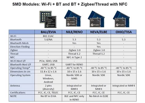 rishab singla on linkedin iot sensors wifi ble zigbee thread