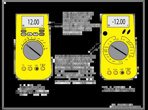 Reading And Understanding A Digital Multimeter