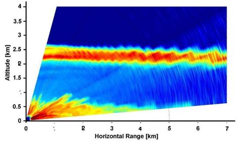 Application Note Lidar Light Detection And Ranging Spectrum Instrumentation