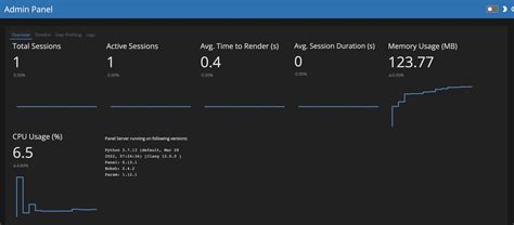 Panel Does Not Show Memory Cpu Usage With Py39 · Issue 3787 · Holovizpanel · Github