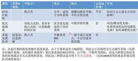 Golang Guide操作系统面经操作系统md At Main · Mao888golang Guide · Github