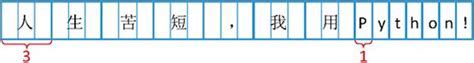 Python Len函数详解：获取字符串长度或字节数？ 知乎