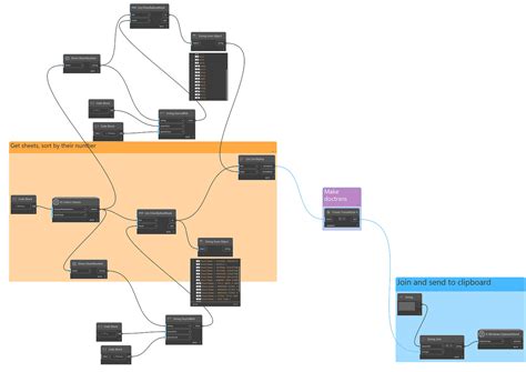 Dynamopython Script For Document Transmittal Revit Dynamo
