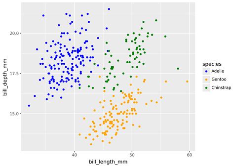 Scale Color And Fill Plotnine 0 15 1