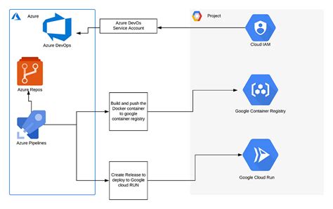 🧱 Base Imageların Oluşturulması Versiyonlanması Ve Azure Devops Pipelinelarında Kullanımı