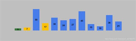 Python实现选择排序python选择排序 Csdn博客